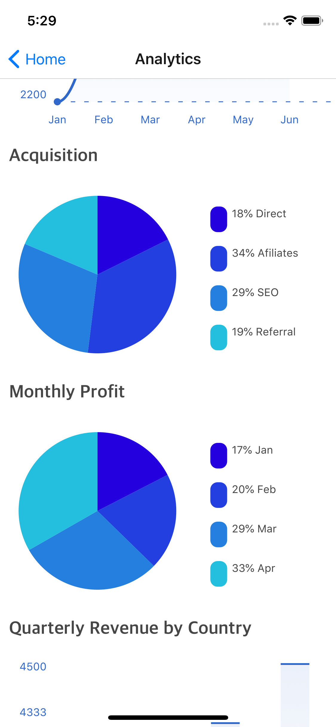 React Native Dashboard Template - Starter Kit - Instamobile
