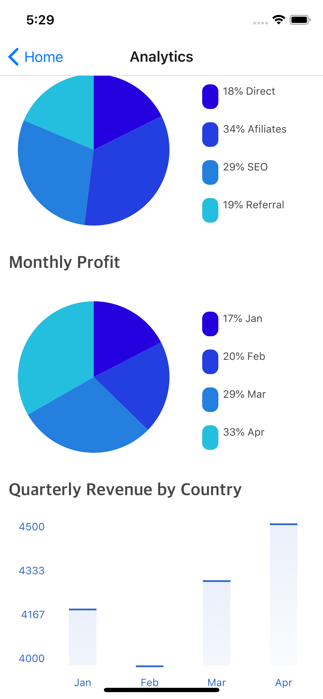 React Native Dashboard Template - Starter Kit - Instamobile