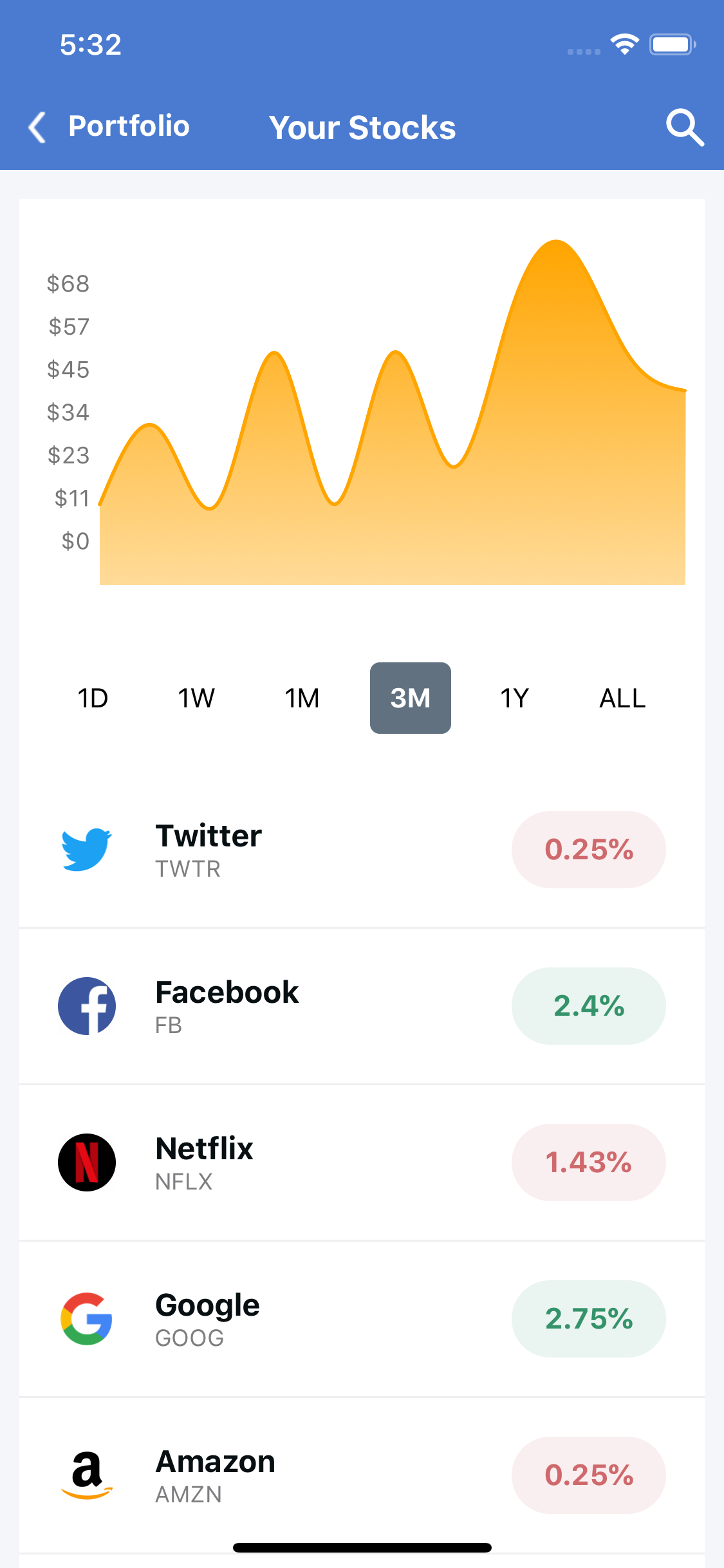 React Native Finance App Template - Finance UI Kit - Instamobile